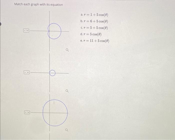 Solved Match each graph with its equation a. r=1+5cos(θ) b. | Chegg.com