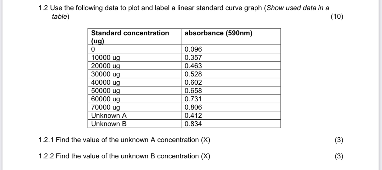 Solved 1.2 ﻿Use the following data to plot and label a | Chegg.com