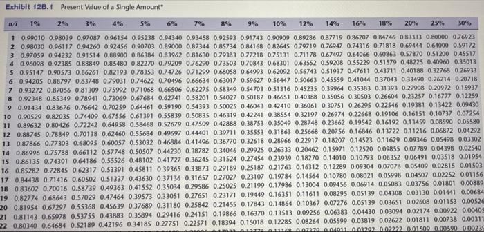 Solved Net Present Value and Competing Projects For discount | Chegg.com
