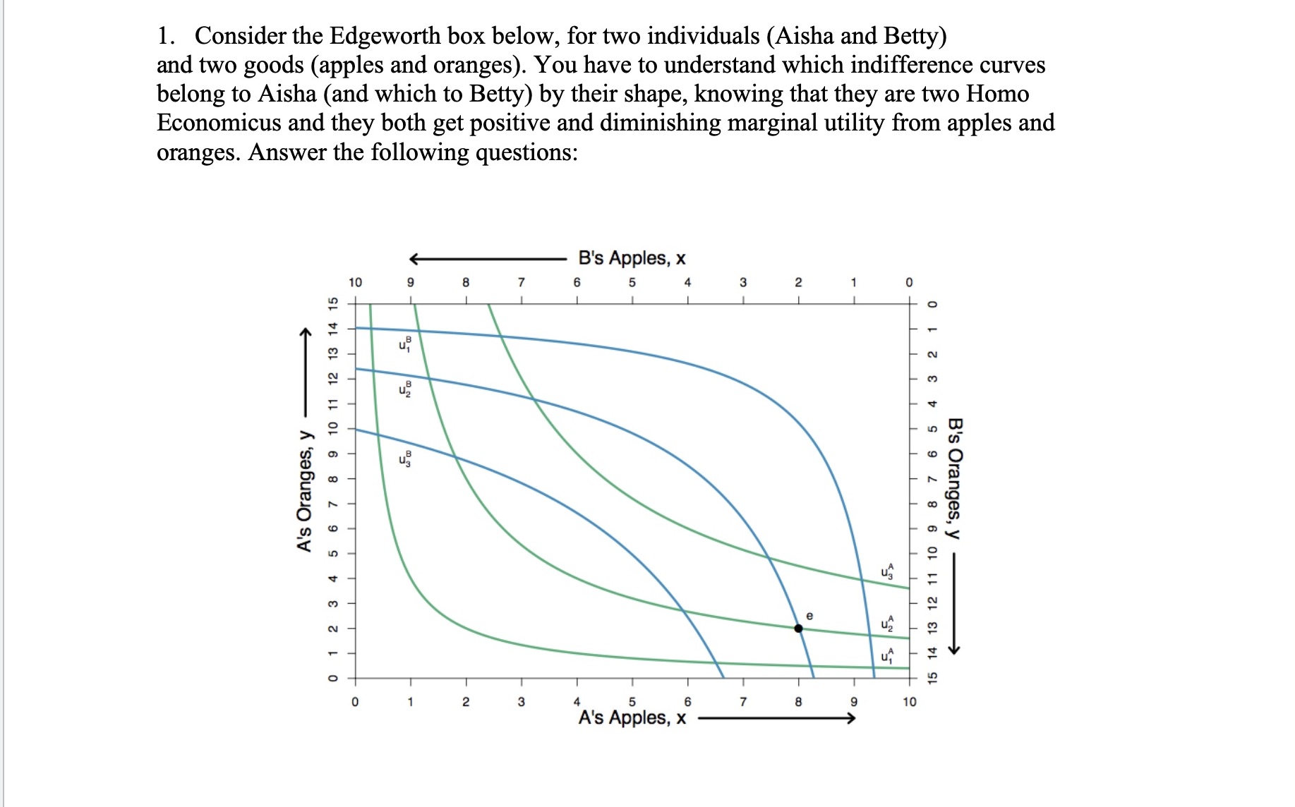 Solved 1. ﻿Consider the Edgeworth box below, for two | Chegg.com