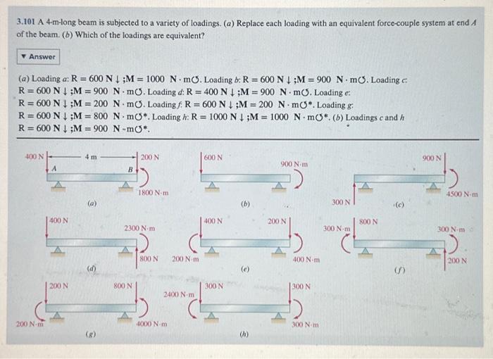 Solved 3.101 A 4-m-long beam is subjected to a variety of | Chegg.com