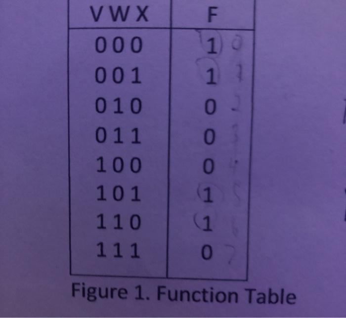 Solved F 1) 0 1 ? 0 VWX 000 001 010 011 100 101 110 111 0 0 | Chegg.com