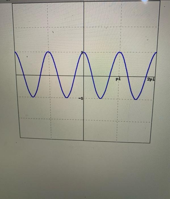 Solved 2pi 2pi shing Period: 4 | Chegg.com