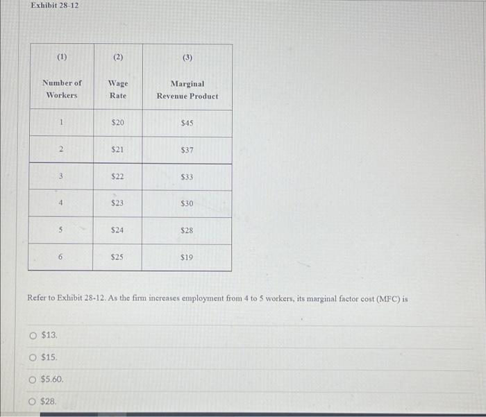 Solved Exhibit 28-12 (1) (2) (3) Number of Wage Marginal | Chegg.com Solved Exhibit 28-12 (1) (2) (3) Number of Wage Marginal | Chegg.com