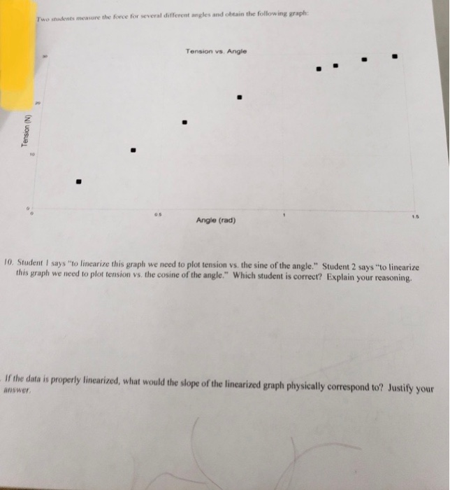 Solved Two students measure the force for several different | Chegg.com