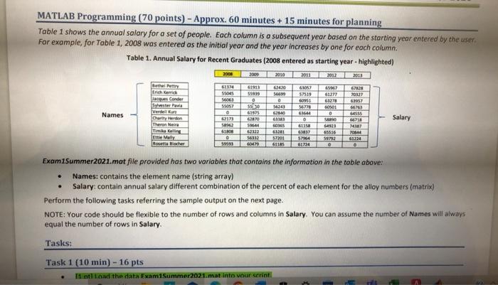Solved mathlab. please avoid hardcoding. i attached my code | Chegg.com