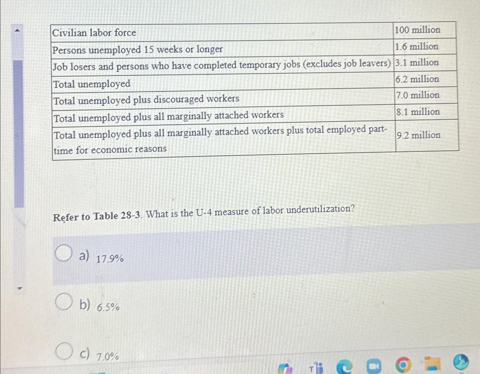 Solved \table[[Civilian labor force,100 ﻿million],[Persons | Chegg.com