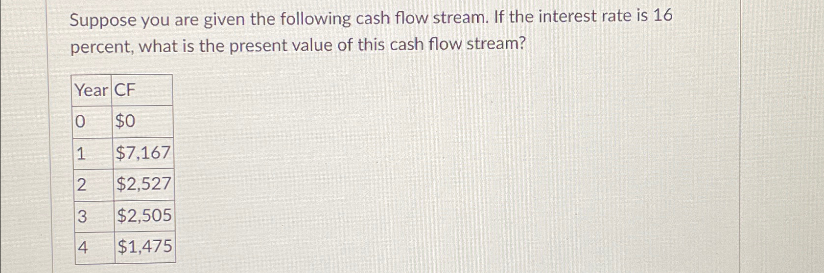 Suppose you are given the following cash flow stream. | Chegg.com