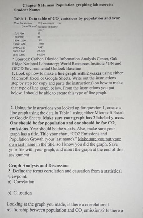Solved Chapter 8 Human Population graphing lab exercise | Chegg.com