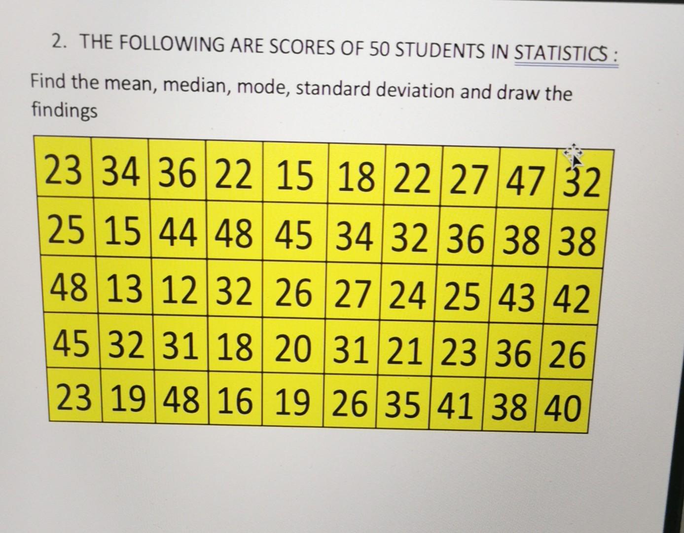 Solved 2. THE FOLLOWING ARE SCORES OF 50 STUDENTS IN | Chegg.com