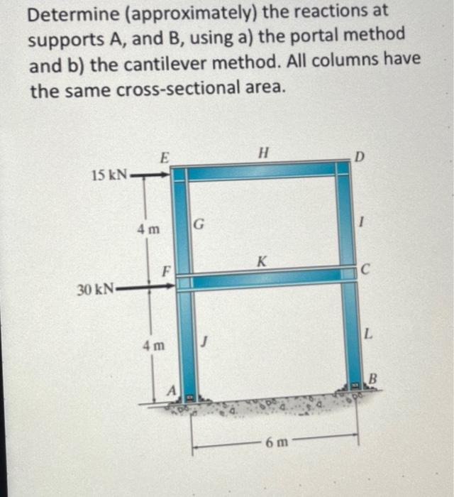 Solved Determine (approximately) the reactions at supports | Chegg.com