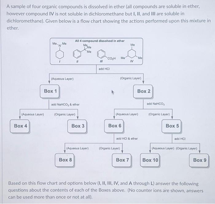 A sample of four organic compounds is dissolved in | Chegg.com