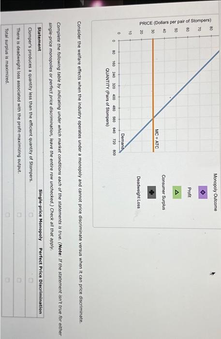 On the following graph, use the block point (plus | Chegg.com