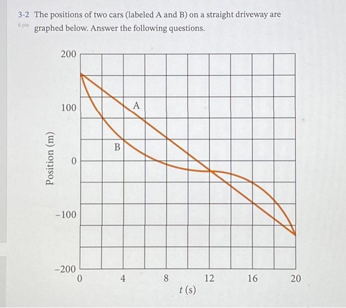 Solved 3-1 The positions of objects A and B are shown in the | Chegg.com