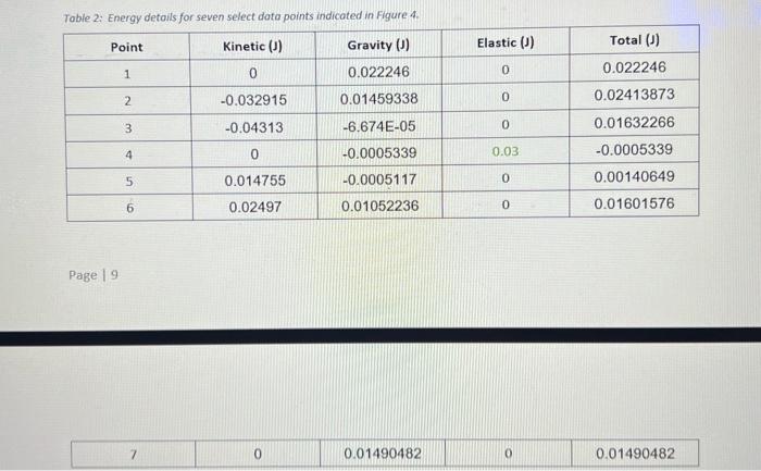 Solved Table 3: Table of uncertainties in the energy | Chegg.com