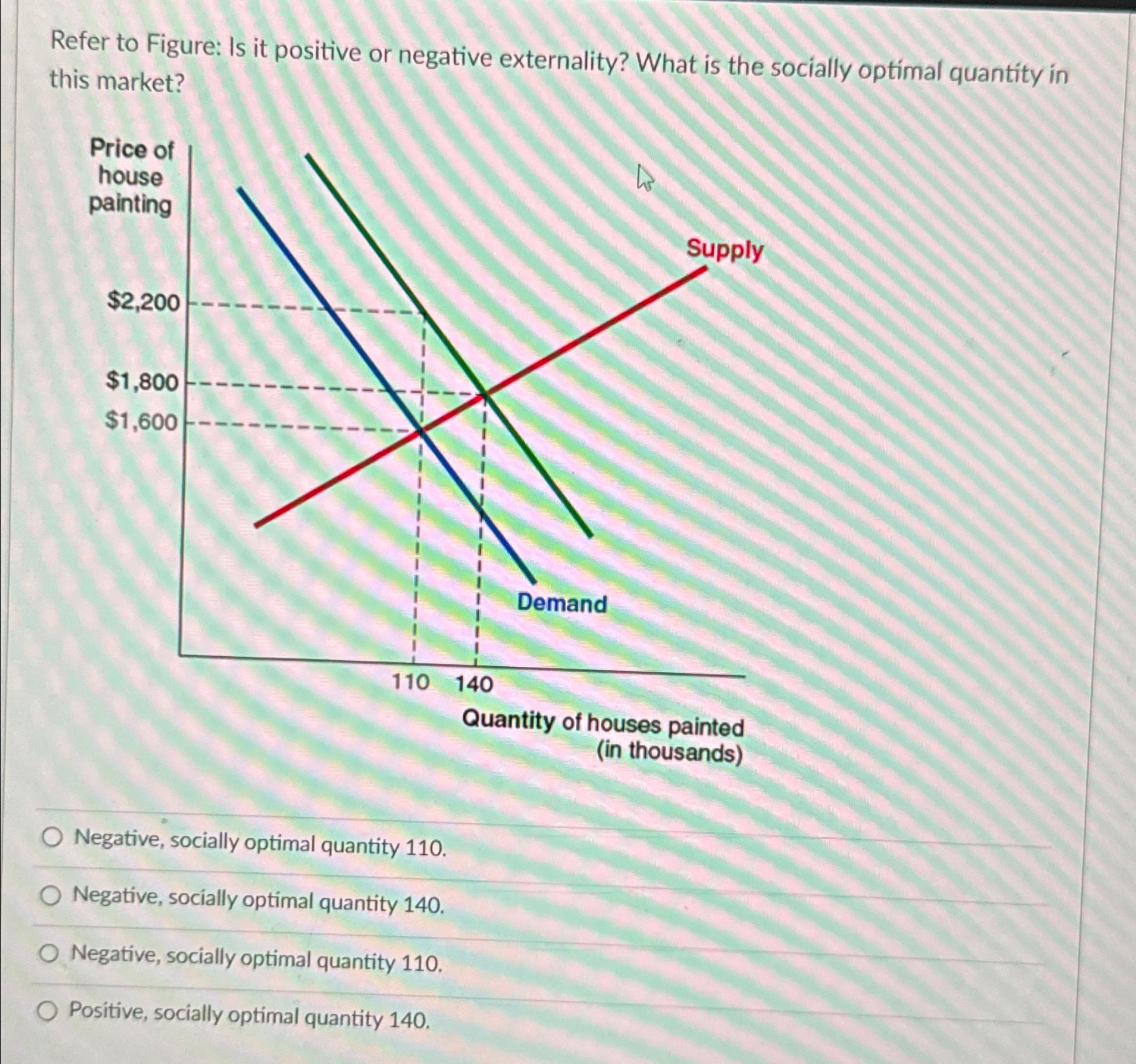 Solved Refer to Figure: Is it positive or negative | Chegg.com