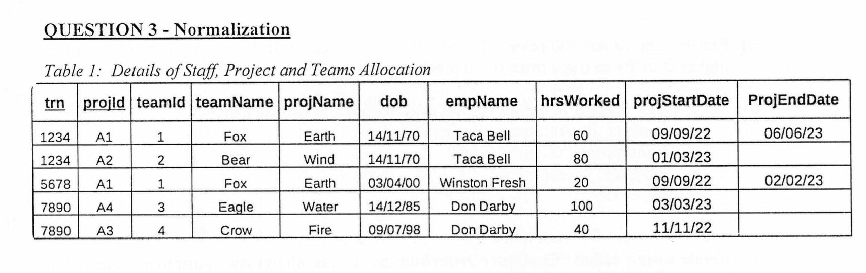 Solved Identify and explain two (2) ﻿different types of keys | Chegg.com
