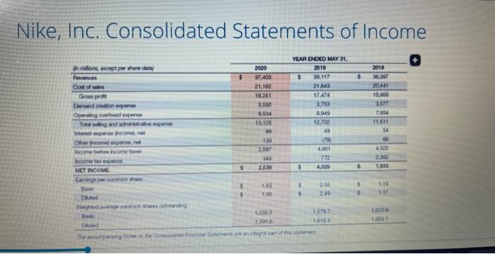 Nike, Inc. Consolidated Statements of Income Nike, | Chegg.com