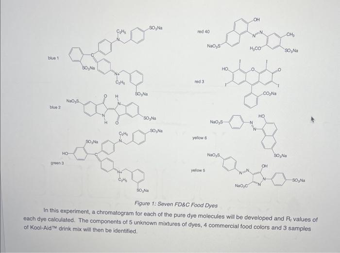 Solved 2) What are the parts of the dye molecules that | Chegg.com
