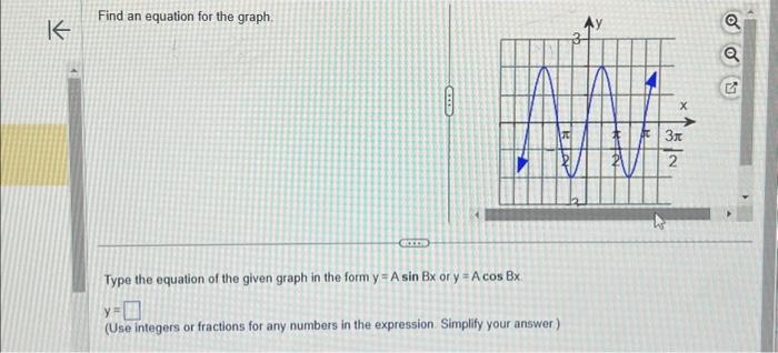 Solved KE Find an equation for the graph. Type the equation | Chegg.com