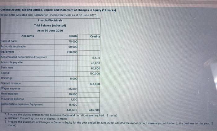 Solved General Journal Closing Entries, Capital and | Chegg.com