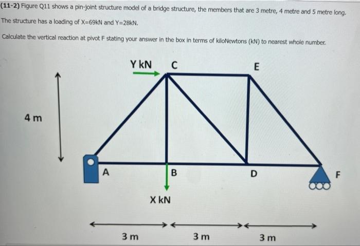 Solved (11-2) Figure Q11 shows a pin-joint structure model | Chegg.com