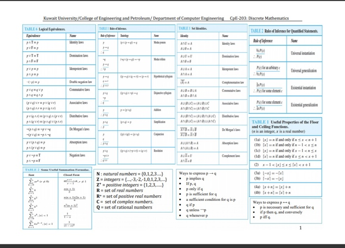 Solved TAB TABLE 1 Rules of Inference. Rule of Inference | Chegg.com