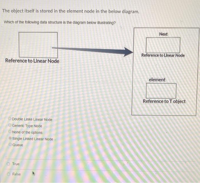Solved The object itself is stored in the element node in | Chegg.com