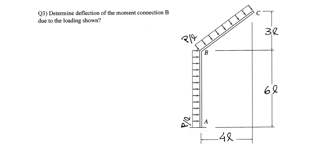 Solved Q3) ﻿Determine deflection of the moment connection B | Chegg.com