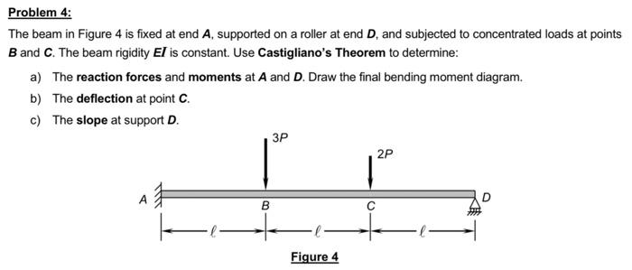 Solved The beam in Figure 4 is fixed at end A, supported on | Chegg.com