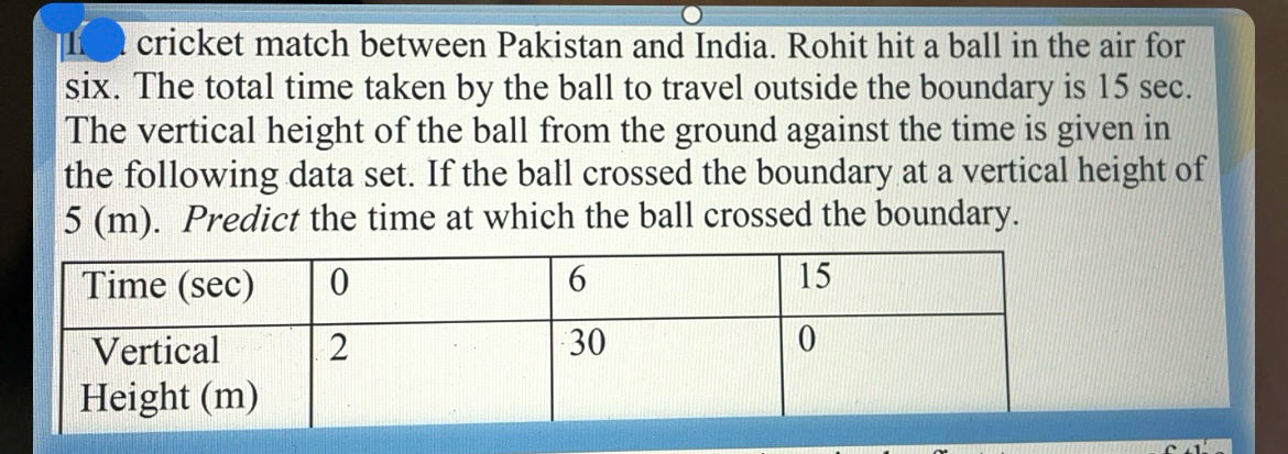 Solved cricket match between Pakistan and India. Rohit hit a | Chegg.com