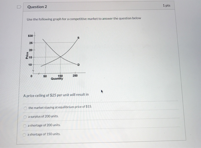 Solved D Question 1 1 pts A large increase in the supply of | Chegg.com