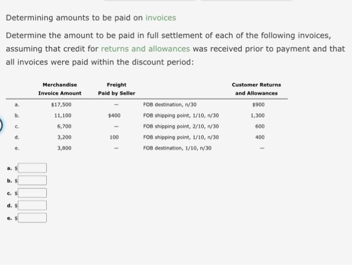 Solved Determining amounts to be paid on invoices Determine | Chegg.com