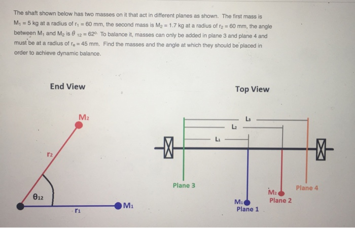 Solved The shaft shown below has two masses on it that act | Chegg.com