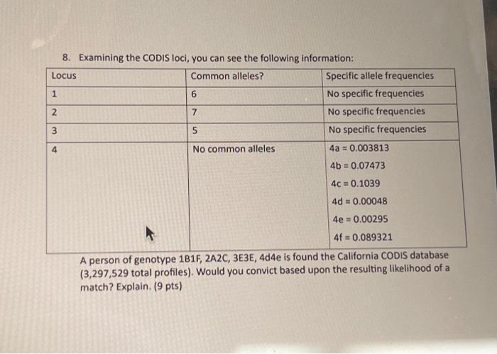 Solved 8. Examining the CODIS loci, you can see the | Chegg.com