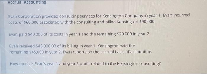 Solved Accrual Accounting Evan Corporation provided | Chegg.com