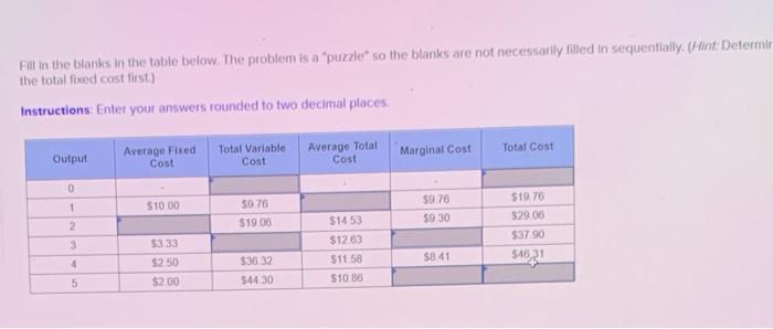 Solved Fill in the blanks in the table below. The problem is | Chegg.com