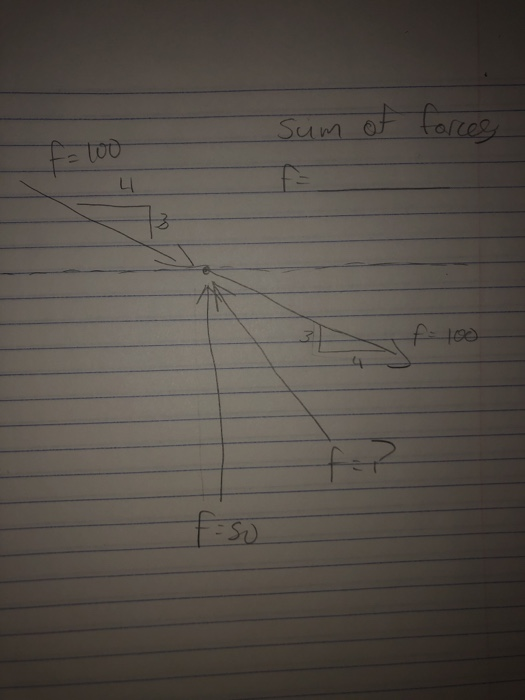 Solved Sum of forces - lod | Chegg.com