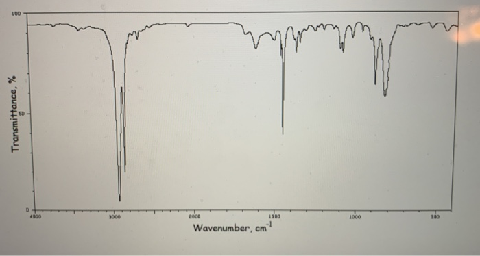 Solved Practice Problems on Infrared Spectroscopy Prepared | Chegg.com