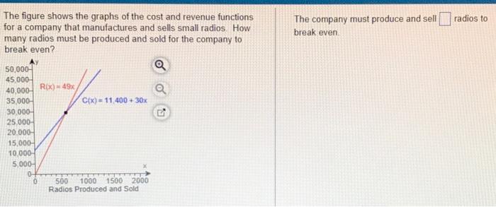 Solved The figure shows the graphs of the cost and revenue | Chegg.com