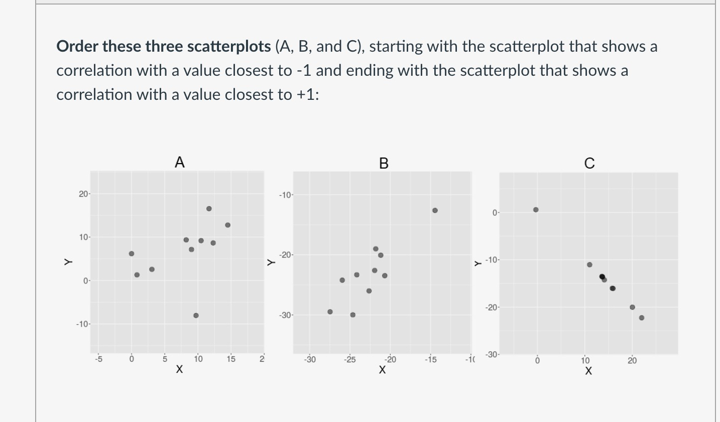Solved Order these three scatterplots ( A,B, ﻿and C ), | Chegg.com