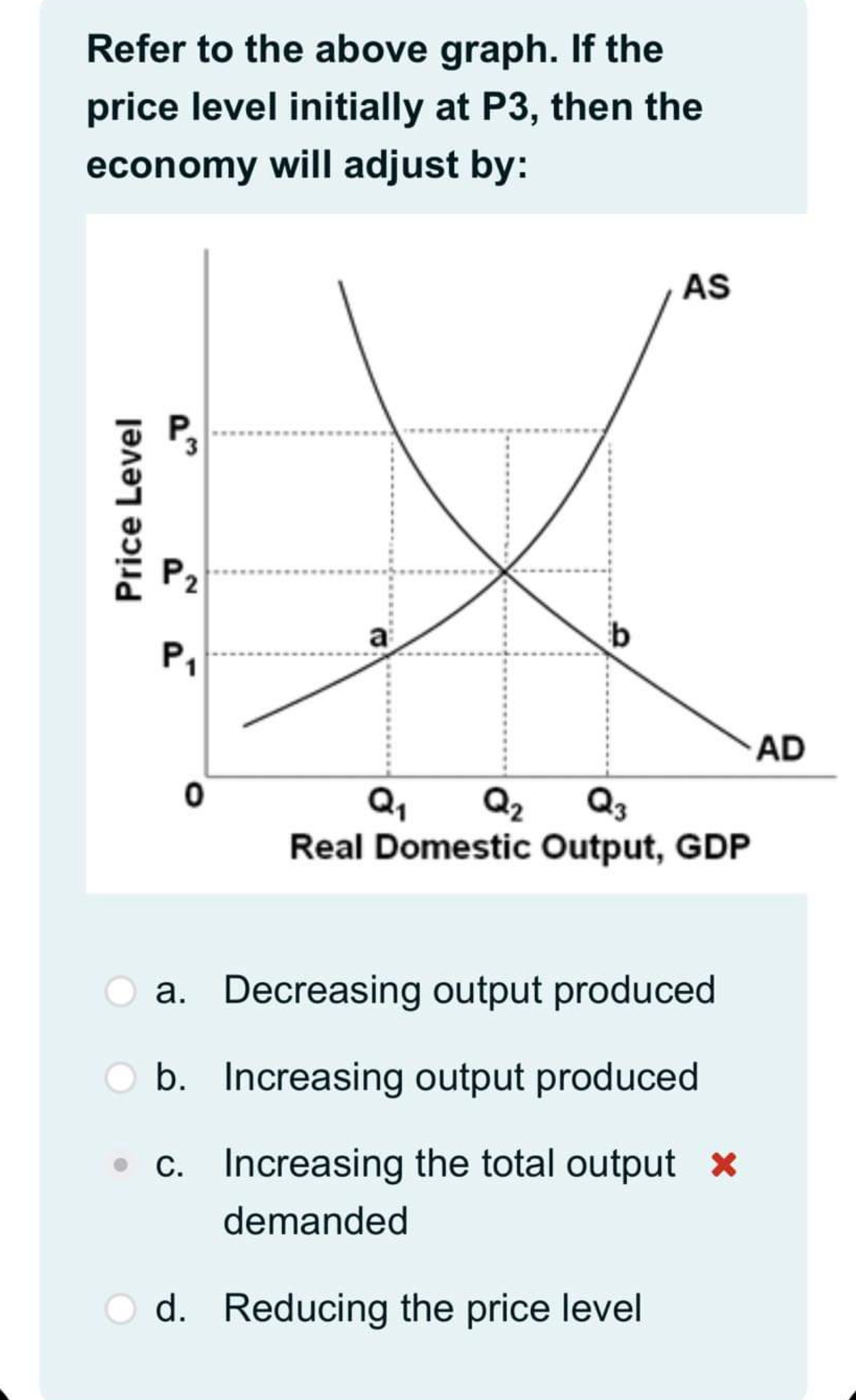 Solved Refer to the above graph. If the price level | Chegg.com