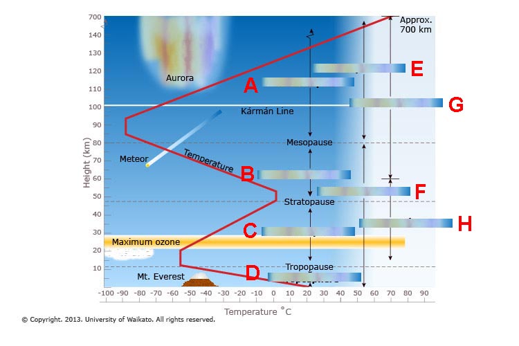 Solved After studying the graphic, titled , ﻿VERTICAL | Chegg.com