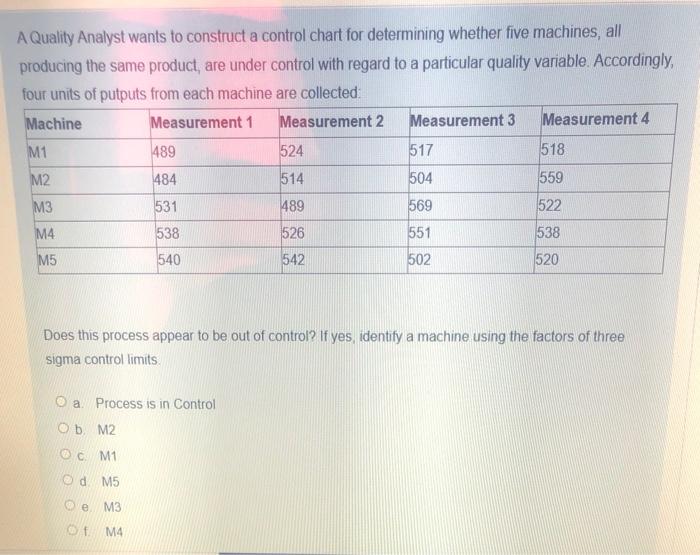 Solved A Quality Analyst wants to construct a control chart | Chegg.com