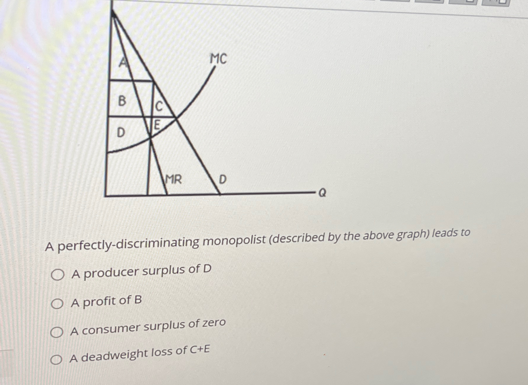 Solved A perfectly-discriminating monopolist (described by | Chegg.com
