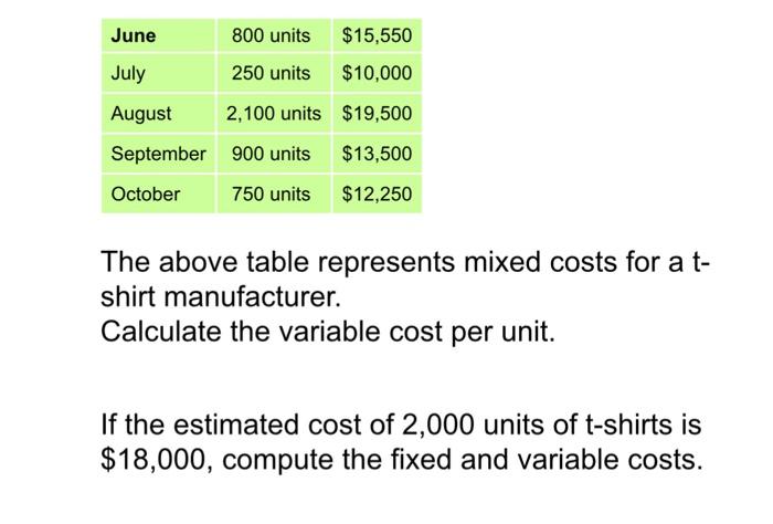 Solved The above table represents mixed costs for a tshirt | Chegg.com
