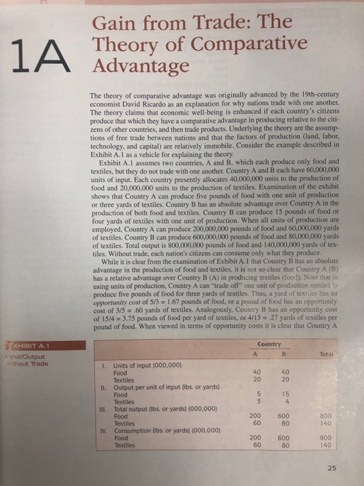 Gain from Trade: The Theory of Comparative Advantage | Chegg.com