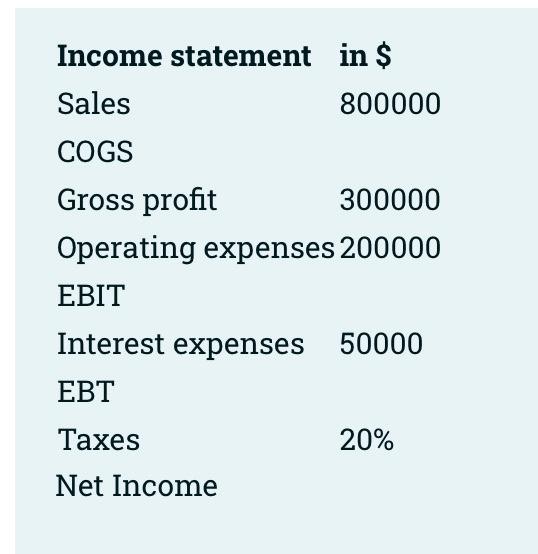 Solved Income statement in $ Sales COGS Gross profit 800000 | Chegg.com
