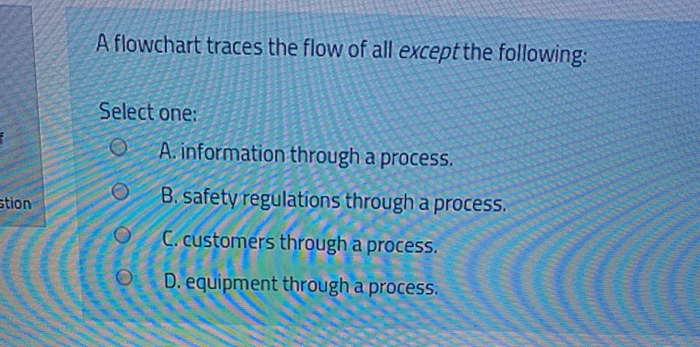 Solved A flowchart traces the flow of all except the | Chegg.com