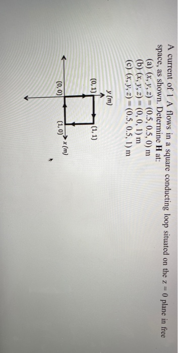 Solved A current of 1 A flows in a square conducting loop | Chegg.com